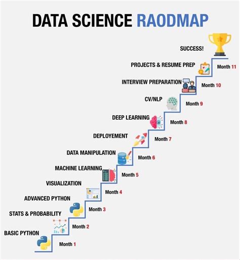 data roadmap artofit