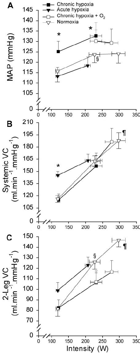 Plasma Catecholamines Arterial Plasma Epinephrine Bot Tom And