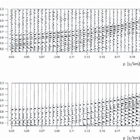 Cdp Gather 375 A Before Migration B After Migration Download Scientific Diagram