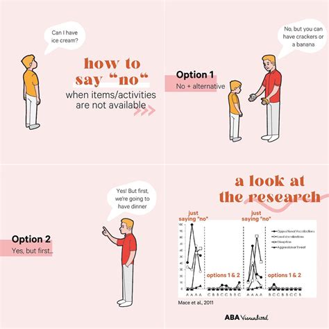 Aba Visualized Infographics