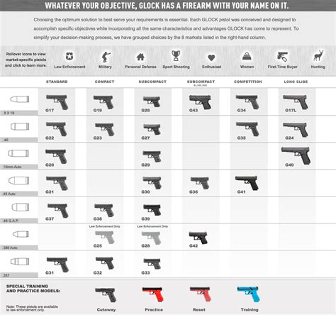 Glock Pistol Models Chart At Deborah Grant Blog