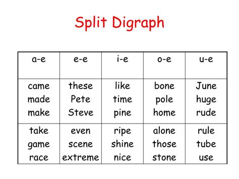 Ppt Phonics In Year 1 Powerpoint Presentation Free Download Id 6006755