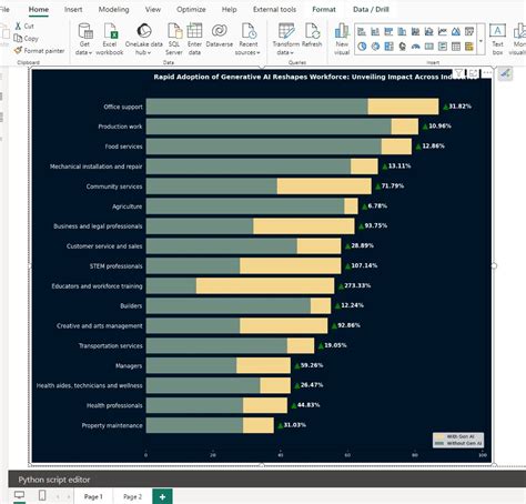 Mohit Saini On Linkedin Python Visualisation Powerbi Python Pythonfordatascience