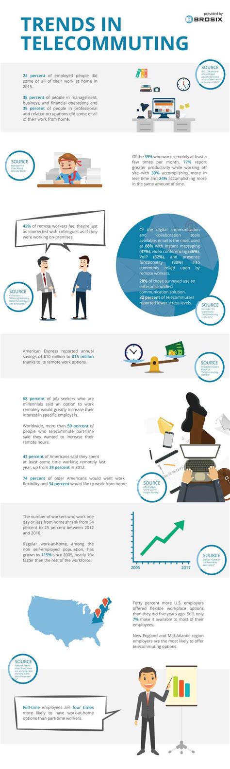 10 Challenges Of Telecommuting And How To Overcome Them [tips For