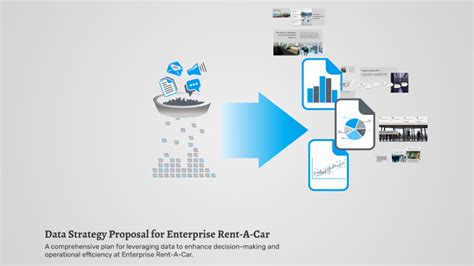 Data Strategy Proposal For Enterprise Rent A Car By Nimisha Ogra On Prezi