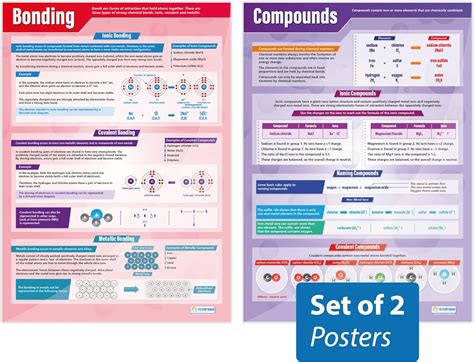 Bonding And Compounds Posters Set Of 2 Science Posters Laminated