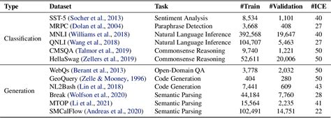Figure 1 From Compositional Exemplars For In Context Learning Semantic Scholar
