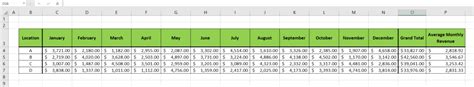 How To Group Columns In Excel Sheetaki