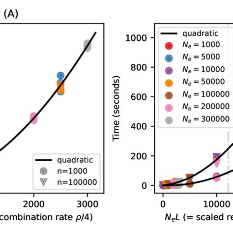 The Mccall Quality Model A K A Mccalls Triangle Of Quality Download Scientific Diagram
