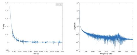 Research On De Noising Method Of Grounded Electrical Source Airborne Transient Electromagnetic