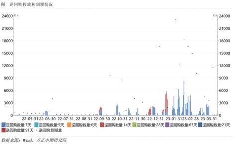 Wto预测今年全球货物贸易量微增 美国通胀超预期回落—全球宏观经济与大宗商品市场周报 期货 金融界