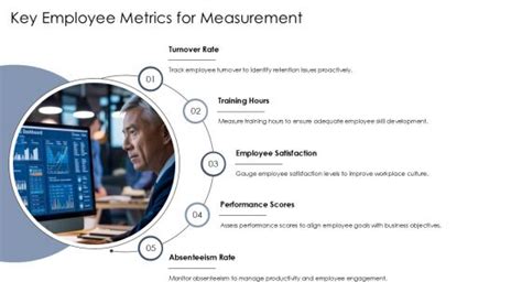 Dashboard Showing Employee Measurement Metrics Automation Hr Workflow