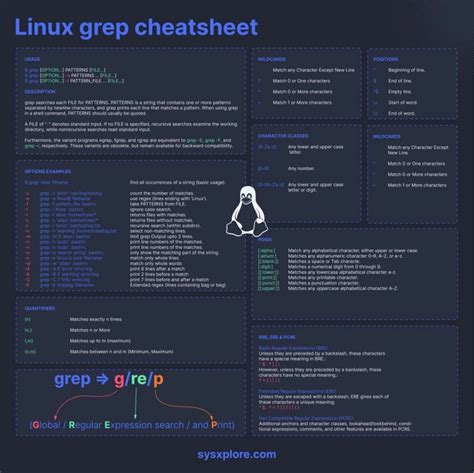 The Grep Command Is A Powerful Tool In Unixlinux For Searching Text Within Files Joel R