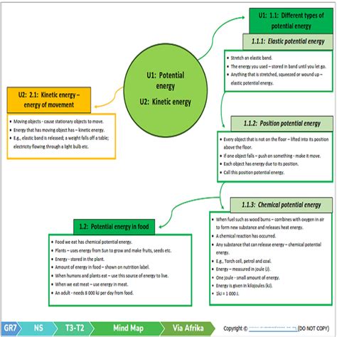 Grade 7 Natural Sciences Ns Term 3 Via Africa • Teacha