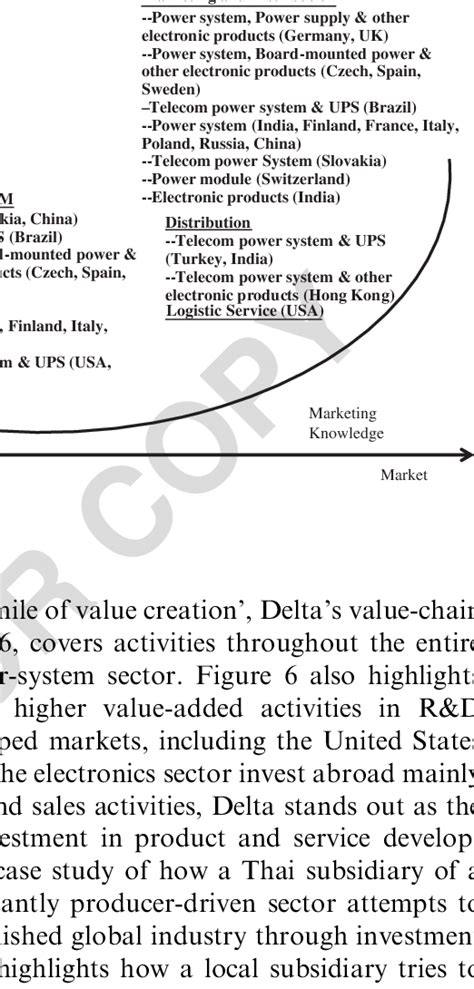Deltas Value Chain Disaggregation Download Scientific Diagram