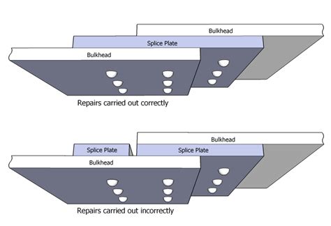 What Is A Tail Strike And Why Can They Be Dangerous Simple Flying
