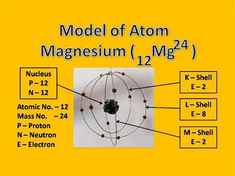 Magnesium Atom Model 3d