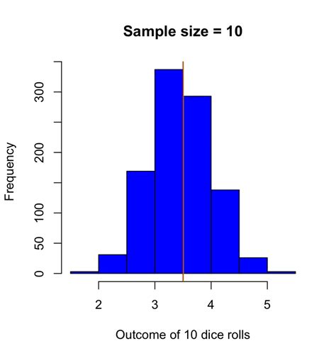 central limit theorem programmathically