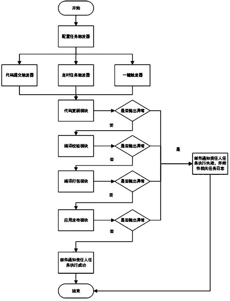 Method And System For Automatically Packaging And Publishing React