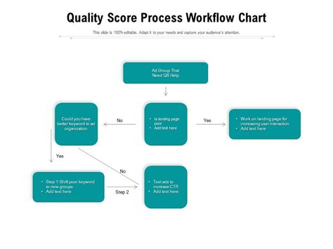Quality Score Process Workflow Chart Ppt Powerpoint Presentation Show