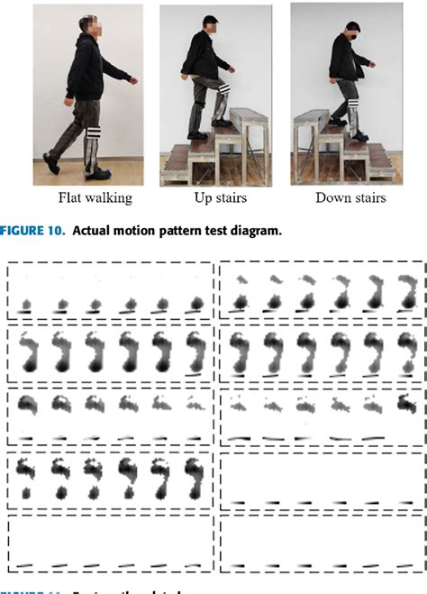 Figure 10 From Research On Human Behavior Intention Perception Method Based On Wearable Sensors