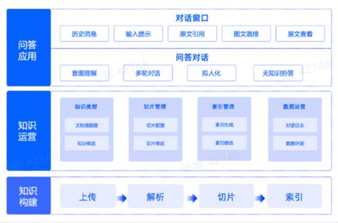 解码rag：智谱 Rag 技术的探索与实践rag方案语音 Csdn博客