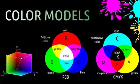 What Color Model Is Used In Printed Designs The Ultimate Guide