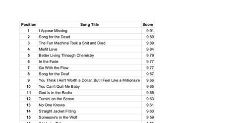 Qotsa Daily Song Discussion Results R Qotsa