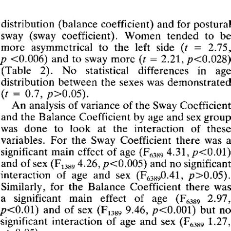 Differences Between The Sexes For Balance Coefficient Bc And Sway