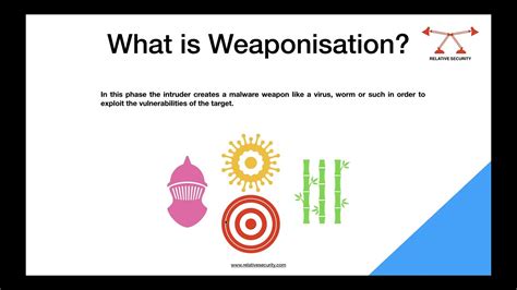 What Is Weaponisation Youtube