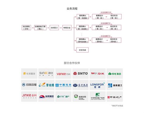 晟通集团 晟通集团