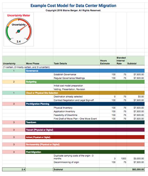 Examplecostmodel Datacenter Migration Experts
