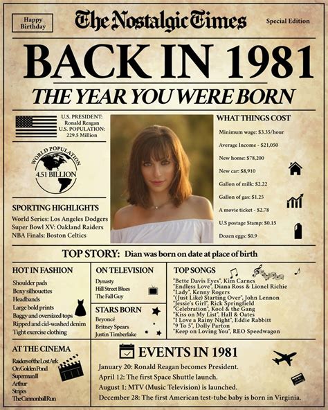 Back In 1981 What Happened In 1981 1981 Back In The Day Unique