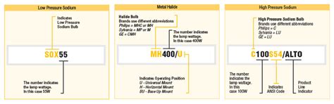 Light Bulb Codes Shape Size And Bulb Type Hd Supply