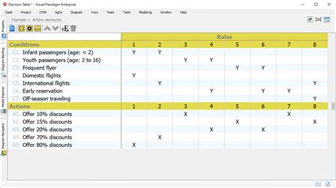 Decision Table Adalah Cabinets Matttroy