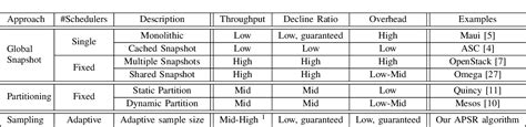 Table I From Parallel Vm Deployment With Provable Guarantees Semantic Scholar
