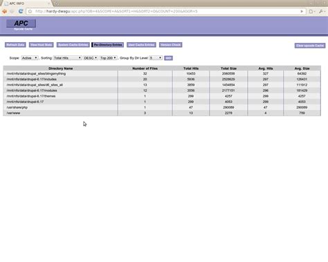 Installing Apc On Ubuntu Linux And Benchmarking Drupal 6 Performance