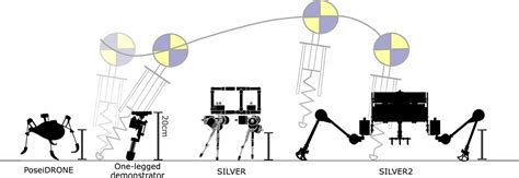 Bioinspired Underwater Legged Robot For Seabed Exploration With Low