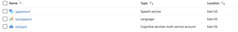 Azure Api Key Not Working · Issue 288 · Awesomettsawesometts Anki