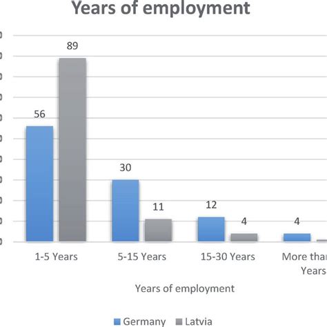 Audiogram Characterising Early Nihl Download Scientific Diagram