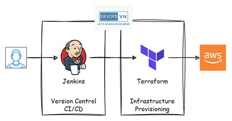 Chinh Phục Terraform Bài 7 Terraform Backend Backend Trong