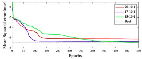 Electronics Free Full Text Experimental Analysis Of The Current