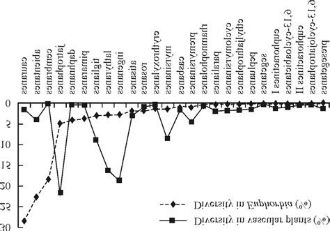 Comparison Of Diterpene Skeleton Structures Diversity In Genus Download Scientific Diagram