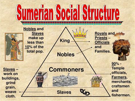 Sumerian Social Structure Chart