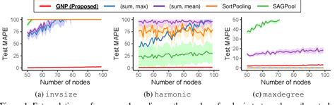 figure 1 from learning to pool in graph neural networks for extrapolation semantic scholar