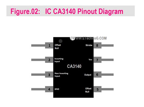 Ic Ca3130 And Ic Ca3140 Pinout Diagram Features Datasheet Etechnog
