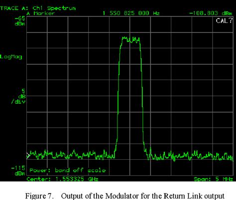 Figure 7 From Dvb S2 Acm And Acmqos Integration For Triple Play Bi