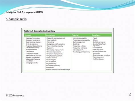Enterprise Risk Management Erm Framework 2020 Pdf