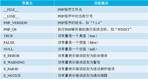 Php基本语法和数据类型 灰信网（软件开发博客聚合）