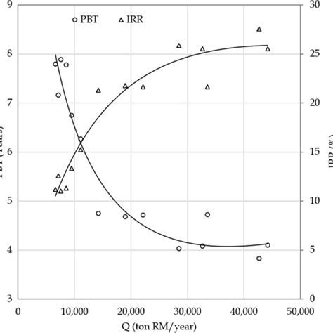 Impact Of Raw Material Utilization Rate On Unit Production And Unit